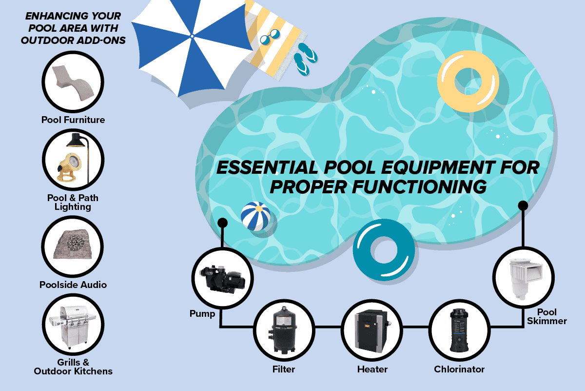 Pool & Spa Blog | HPSG